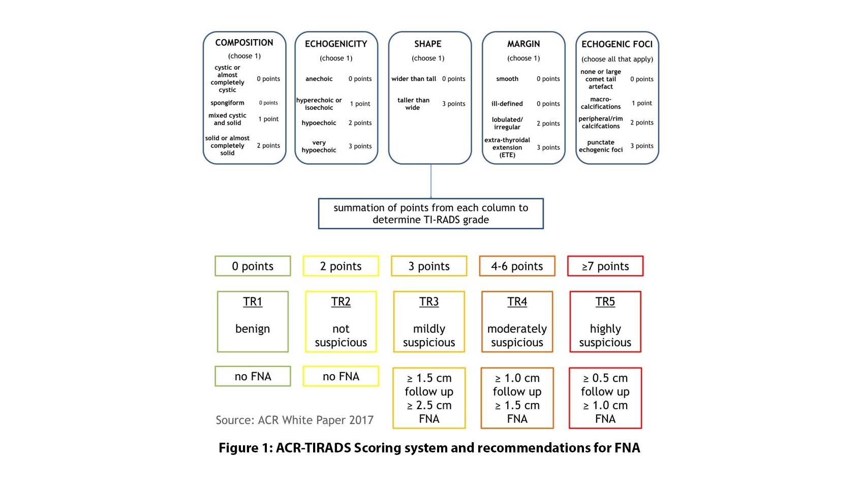Thyroid Nodules | Mater Hospital Sydney