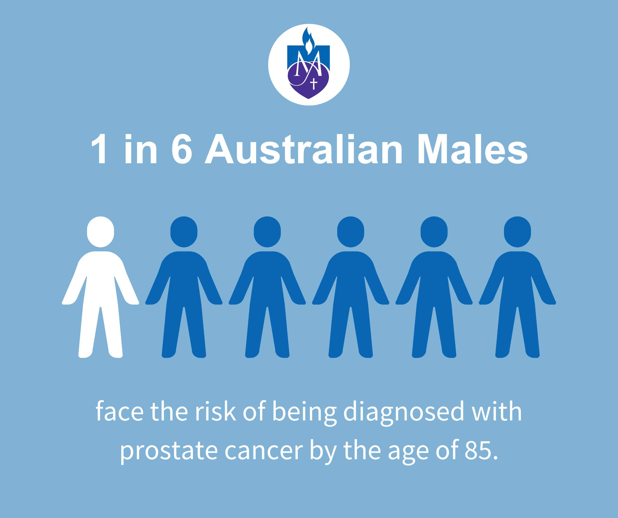 St Vincent’s Northside Spotlight on Prostate Cancer